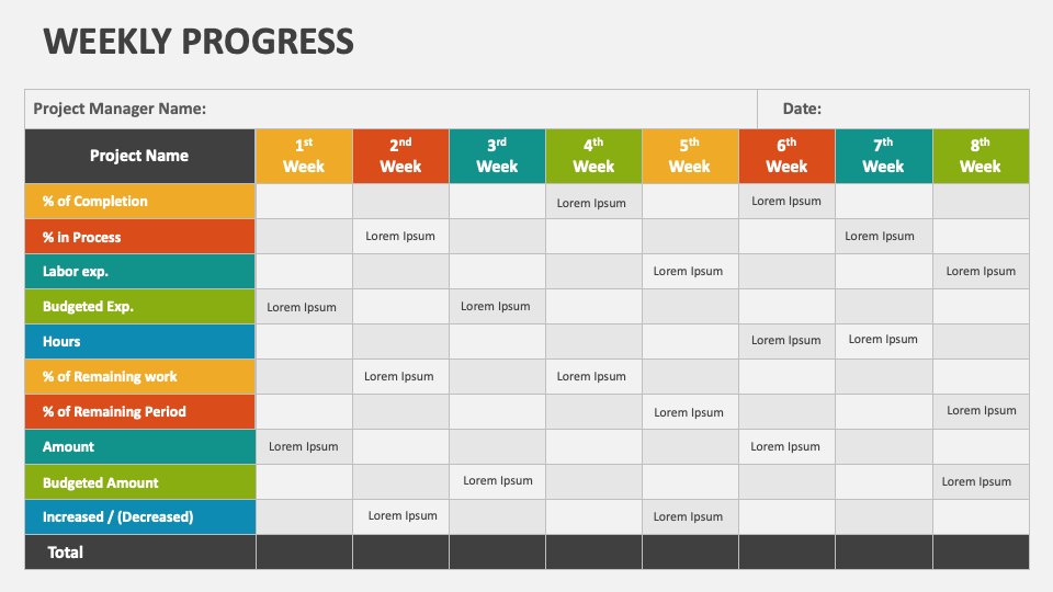 Weekly Progress Template for Google Slides and PowerPoint - PPT Slides