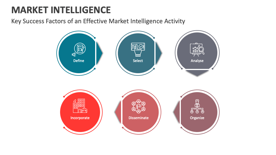 Market Intelligence Template for PowerPoint and Google Slides - PPT Slides
