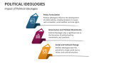 Political Ideologies PowerPoint and Google Slides Template - PPT Slides