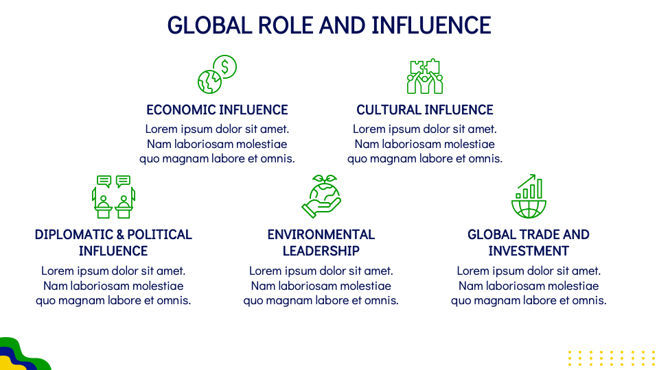 Free - Brazil Case Study Template for Google Slides and PowerPoint ...