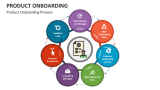 Product Onboarding PowerPoint and Google Slides Template - PPT Slides