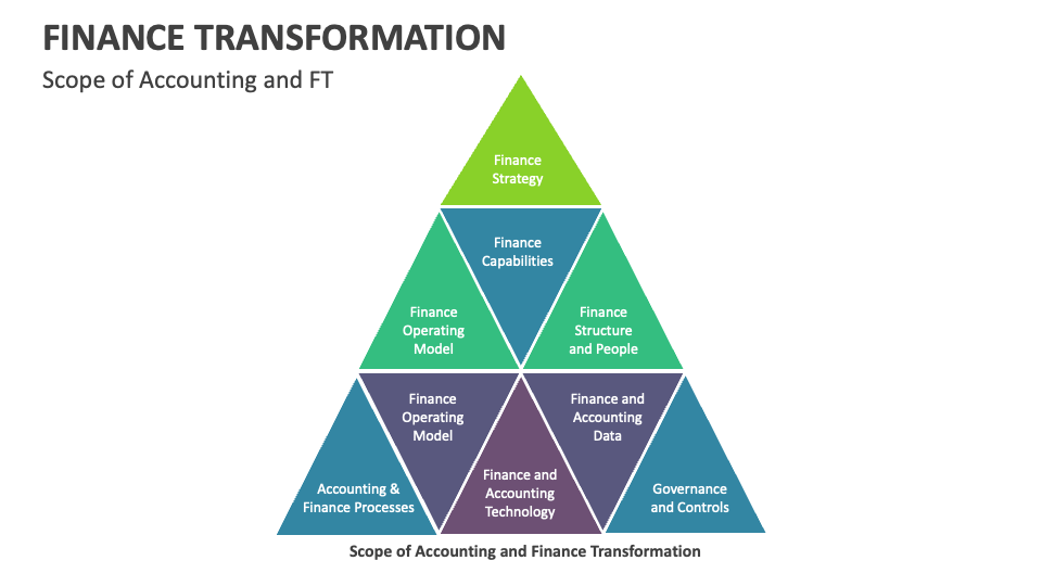 Finance Transformation Template for PowerPoint and Google Slides - PPT ...