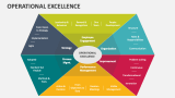 Operational Excellence Template for PowerPoint and Google Slides - PPT ...