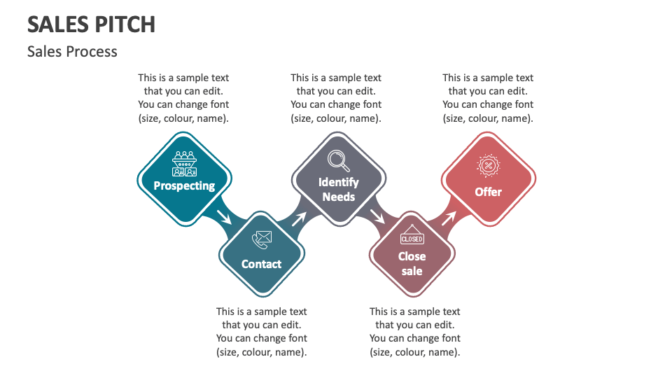 Sales Pitch PowerPoint and Google Slides Template - PPT Slides Sales Pitch PowerPoint and Google Slides Template - PPT Slides