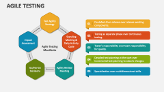 Agile Testing PowerPoint and Google Slides Template - PPT Slides
