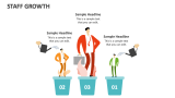 Staff Growth PowerPoint and Google Slides Template - PPT Slides