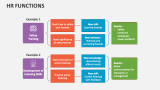 HR Functions PowerPoint and Google Slides Template - PPT Slides