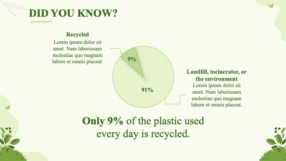 Free Environment Theme for Google Slides and PowerPoint