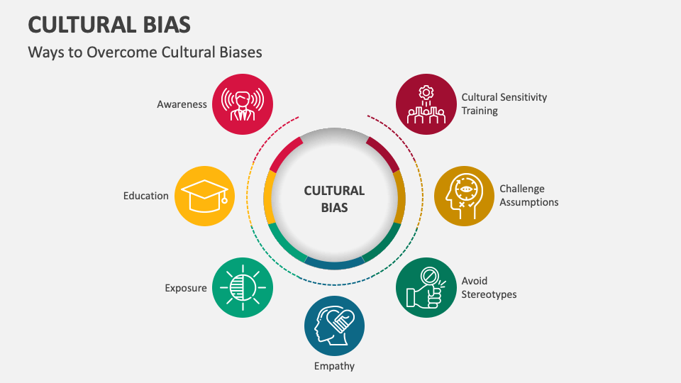 Cultural Bias PowerPoint and Google Slides Template - PPT Slides