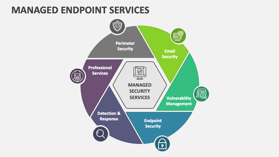 Managed Endpoint Services PowerPoint and Google Slides Template - PPT Slides