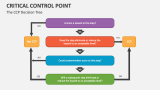 Critical Control Point PowerPoint and Google Slides Template - PPT Slides