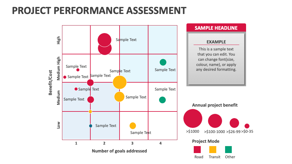 Project Performance Assessment Template for PowerPoint and Google ...