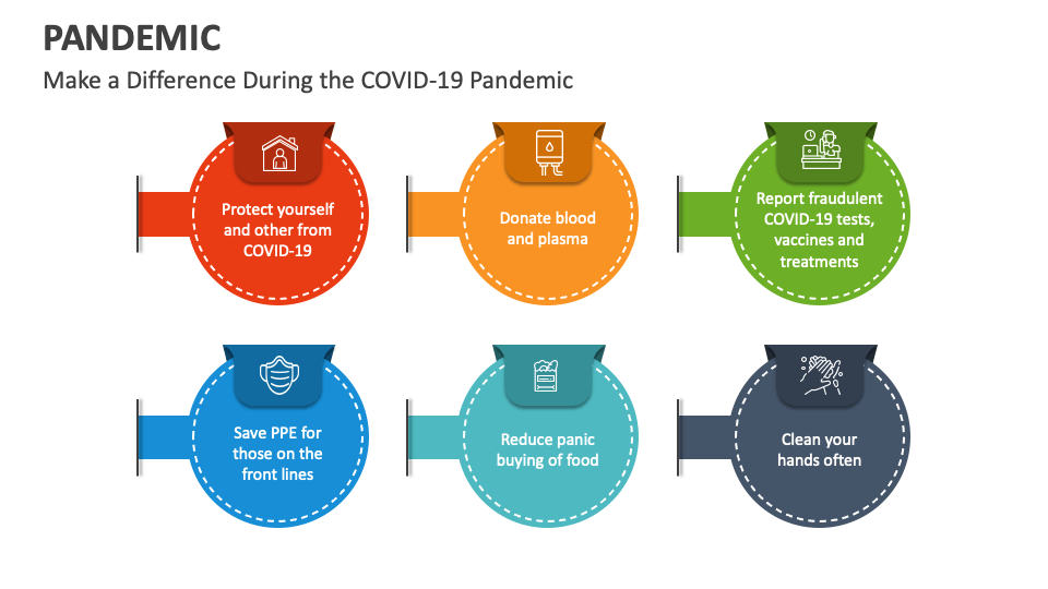 Pandemic PowerPoint and Google Slides Template - PPT Slides