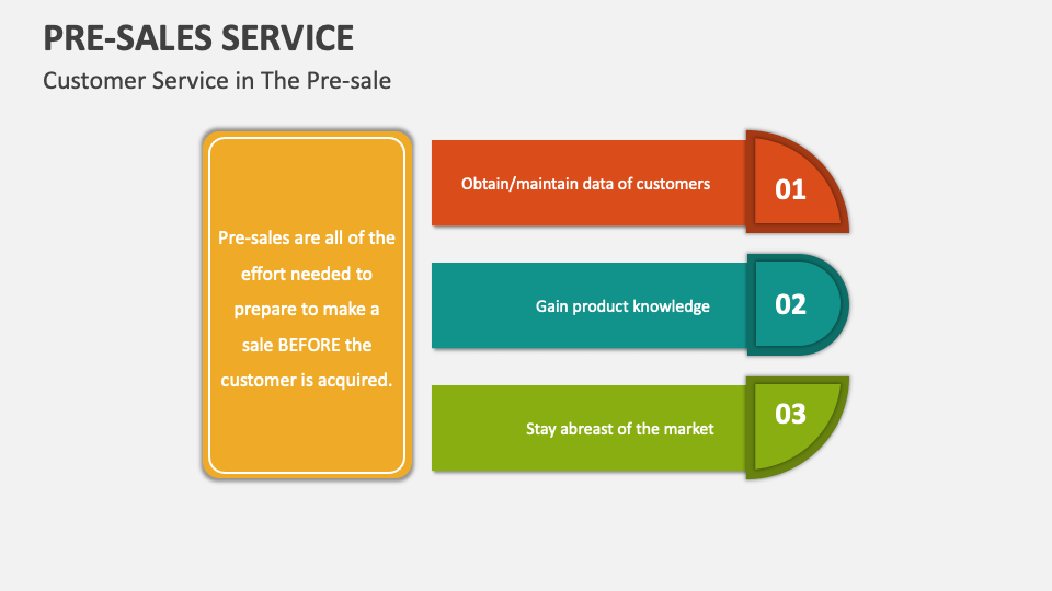 Pre-Sales Service PowerPoint and Google Slides Template - PPT Slides