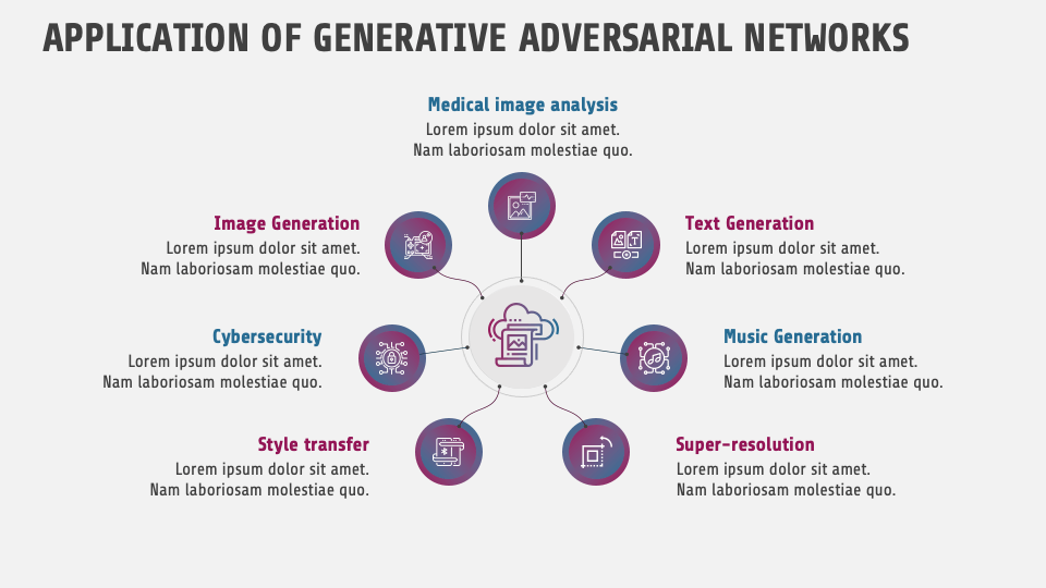 Generative Adversarial Network Template for Google Slides and PowerPoint - PPT Slides