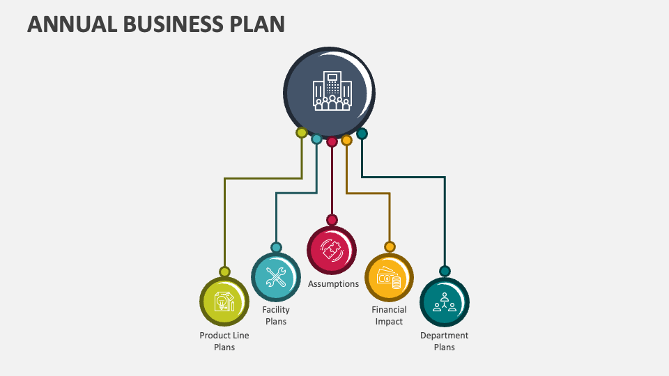 Annual Business Plan Template for PowerPoint and Google Slides - PPT Slides