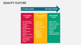 Quality Culture Template for PowerPoint and Google Slides - PPT Slides