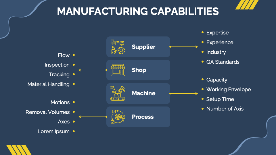 Manufacturing Company Profile Template for Google Slides and PowerPoint