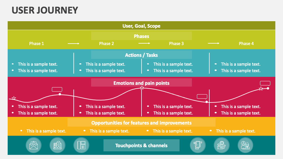 User Journey PowerPoint and Google Slides Template - PPT Slides