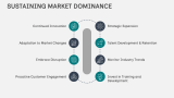 Market Dominance Template for Google Slides and PowerPoint - PPT Slides