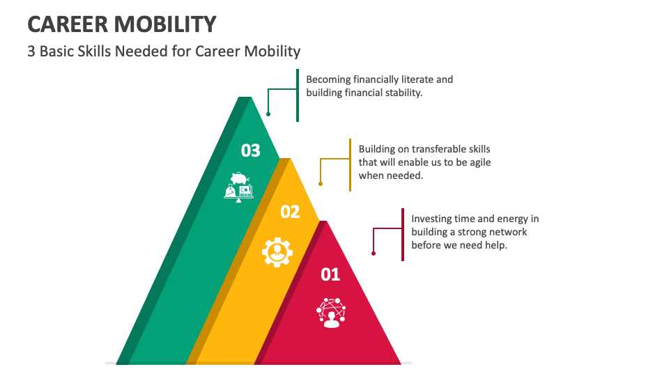Career Mobility PowerPoint and Google Slides Template - PPT Slides