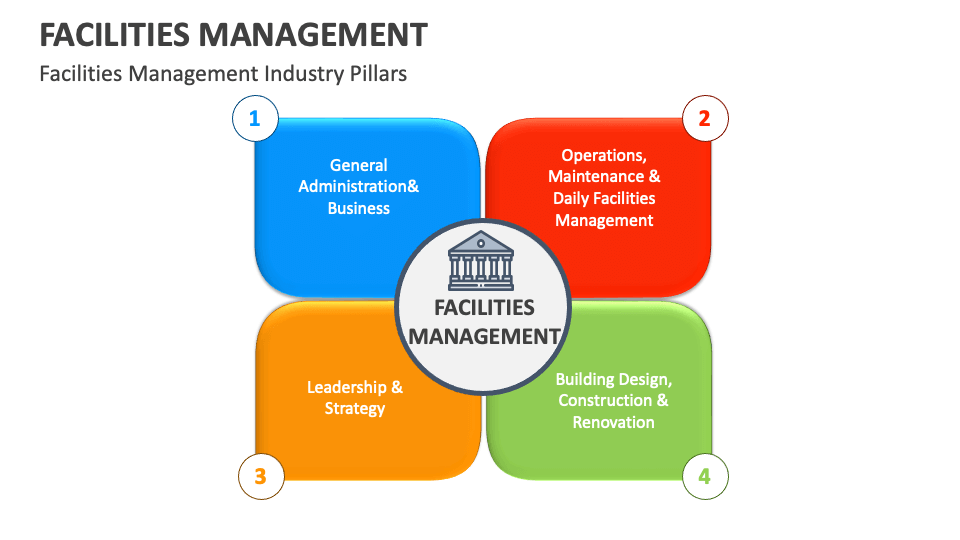 Facilities Management Template for PowerPoint and Google Slides - PPT ...