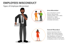 Employees Misconduct PowerPoint and Google Slides Template - PPT Slides