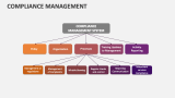Compliance Management Template for PowerPoint and Google Slides - PPT ...