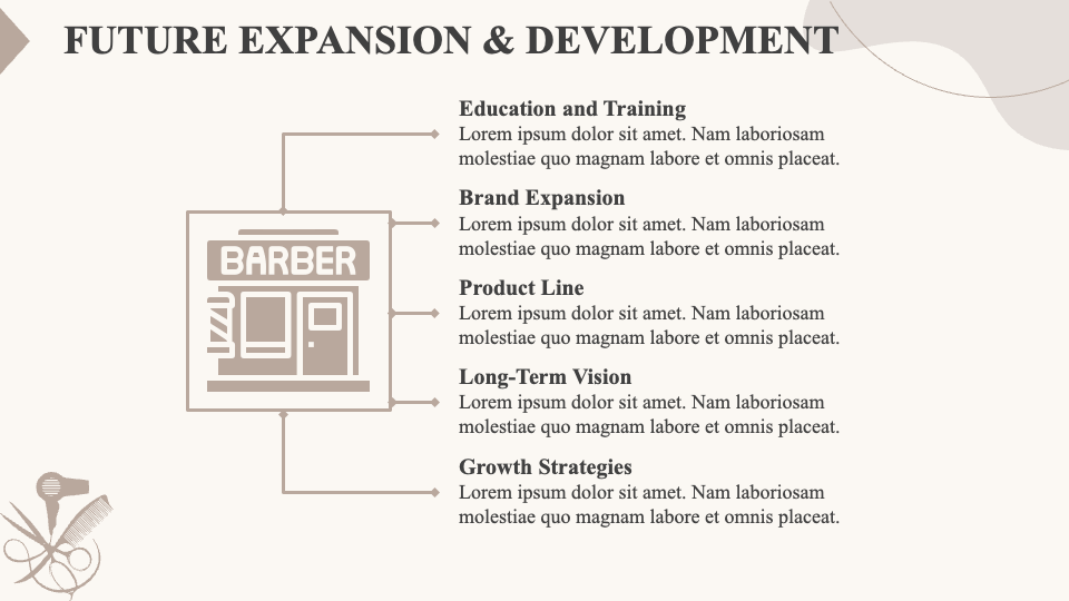 Barbershop Business Plan PowerPoint and Google Slides Template - PPT Slides