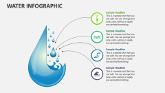 Water Infographic PowerPoint and Google Slides Template - PPT Slides
