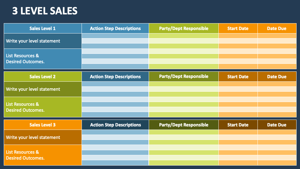 Three Level Sales PowerPoint and Google Slides Template - PPT Slides