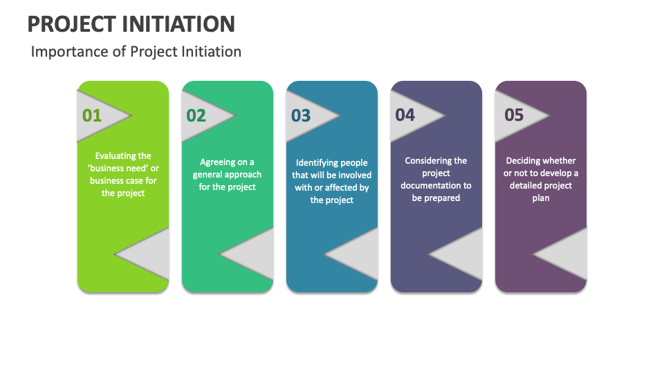 Project Initiation Template for PowerPoint and Google Slides - PPT Slides