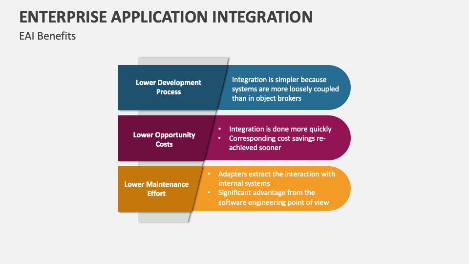 Enterprise Application Integration Template for PowerPoint and Google ...