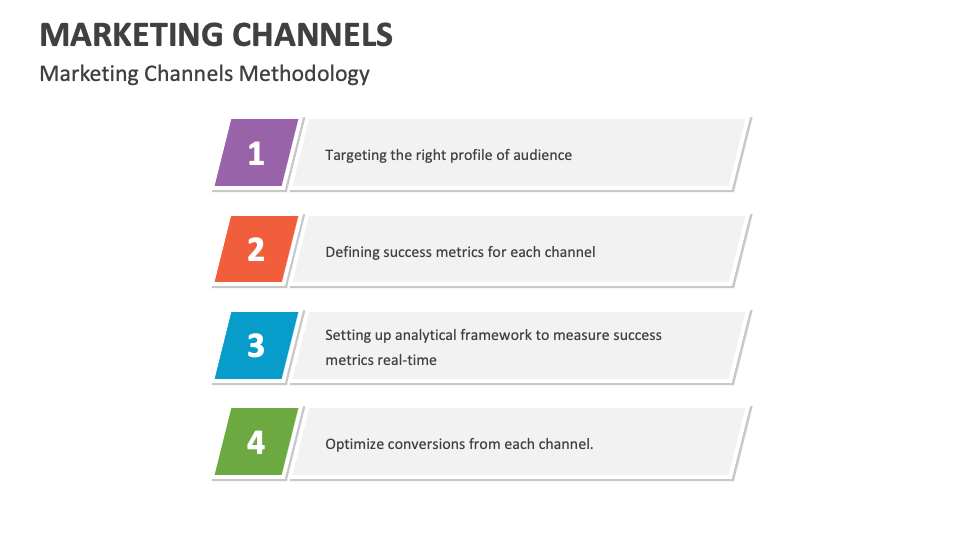 Marketing Channels Template for PowerPoint and Google Slides - PPT Slides