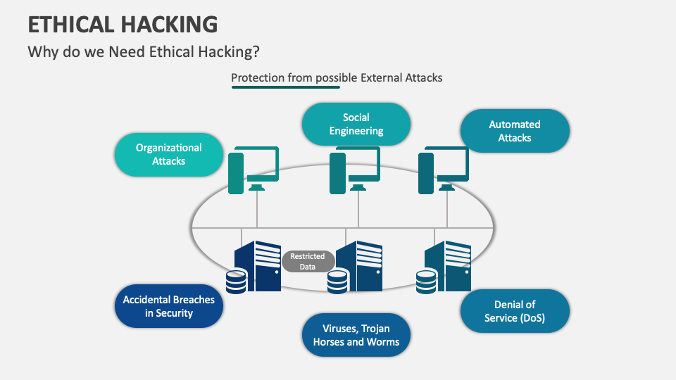 Ethical Hacking Template for PowerPoint and Google Slides - PPT Slides