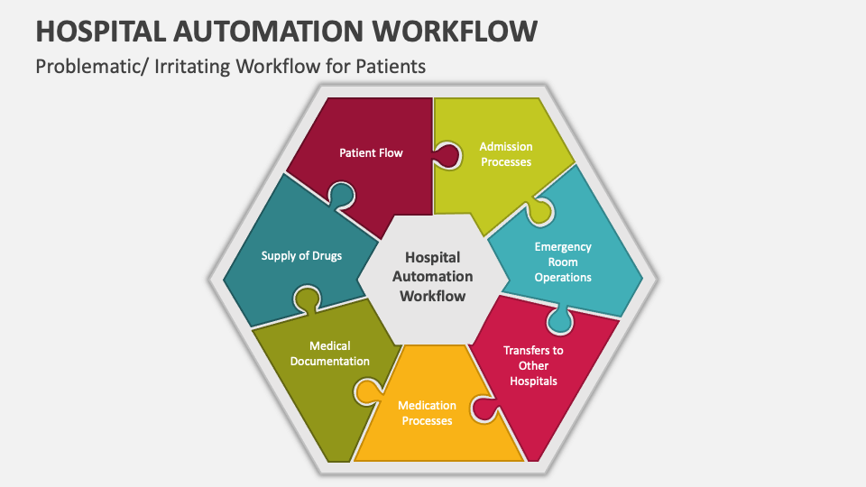 Hospital Workflow Diagram
