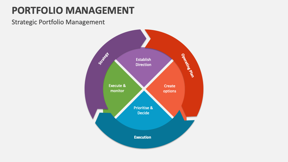 Portfolio Management Template for PowerPoint and Google Slides - PPT Slides