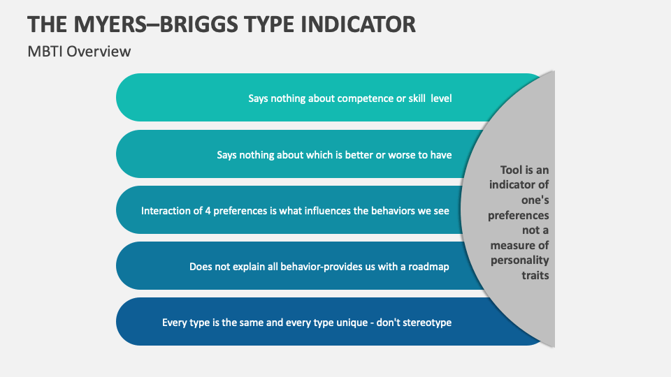 The Myers-Briggs Type Indicator PowerPoint and Google Slides Template ...