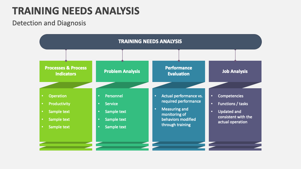 Training Needs Analysis Template for PowerPoint and Google Slides - PPT ...