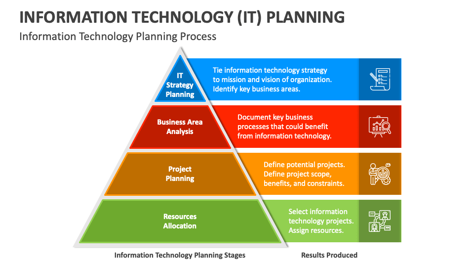 Information Technology (IT) Planning PowerPoint and Google Slides ...