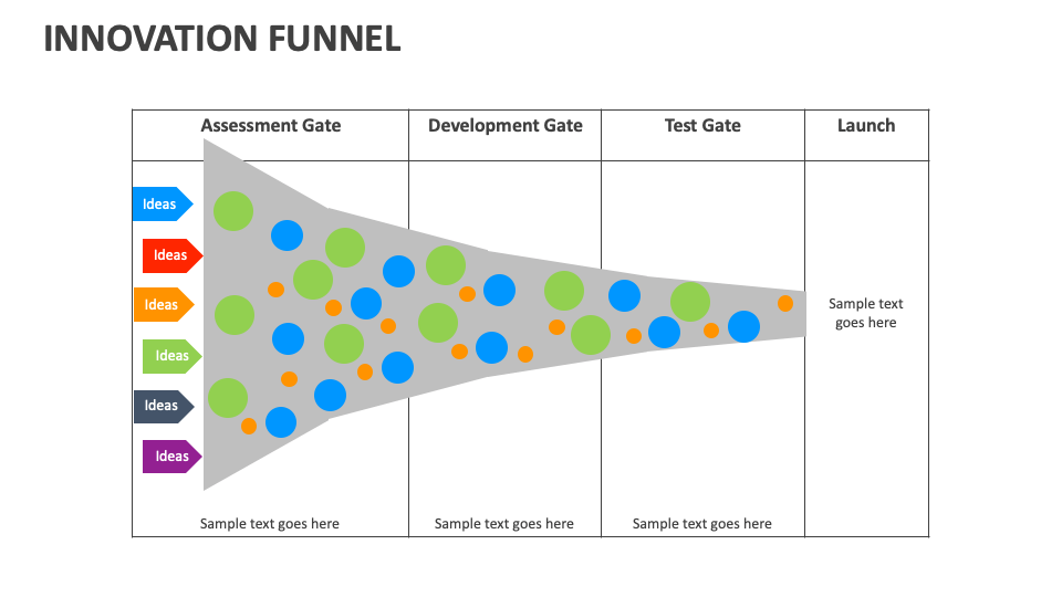 Innovation Funnel Template for PowerPoint and Google Slides - PPT Slides