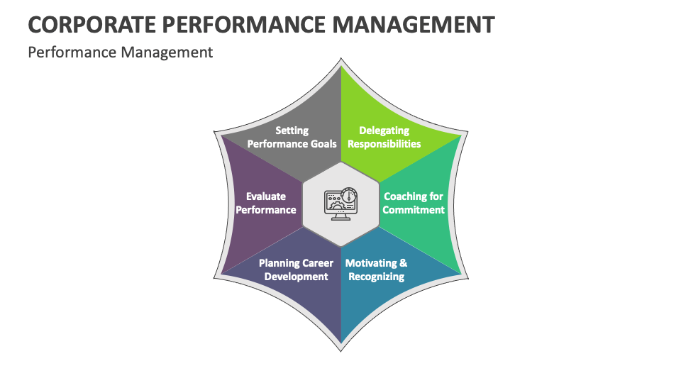 Corporate Performance Management PowerPoint and Google Slides Template ...