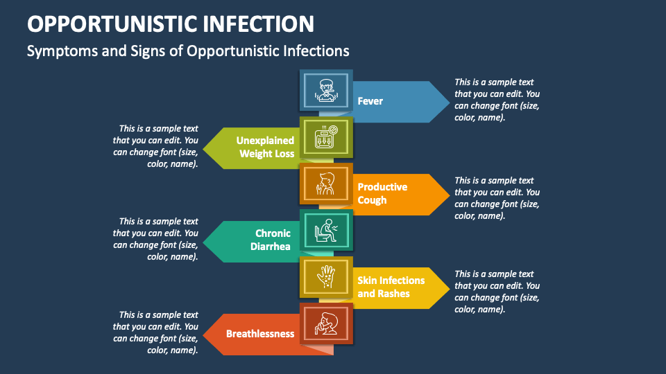 Opportunistic Infection PowerPoint and Google Slides Template - PPT Slides