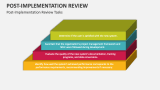 Post-Implementation Review Template for PowerPoint and Google Slides ...