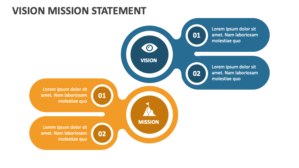 Vision Mission Statement Template for PowerPoint and Google Slides ...