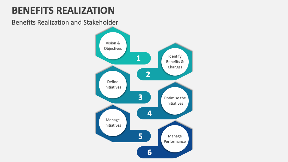 Benefits Realization Template for PowerPoint and Google Slides - PPT Slides