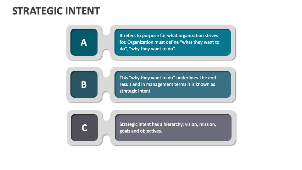 Strategic Intent Template for PowerPoint and Google Slides - PPT Slides