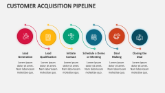 Customer Acquisition Pipeline Template for Google Slides and PowerPoint ...