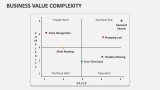 Business Value Complexity PowerPoint and Google Slides Template - PPT ...