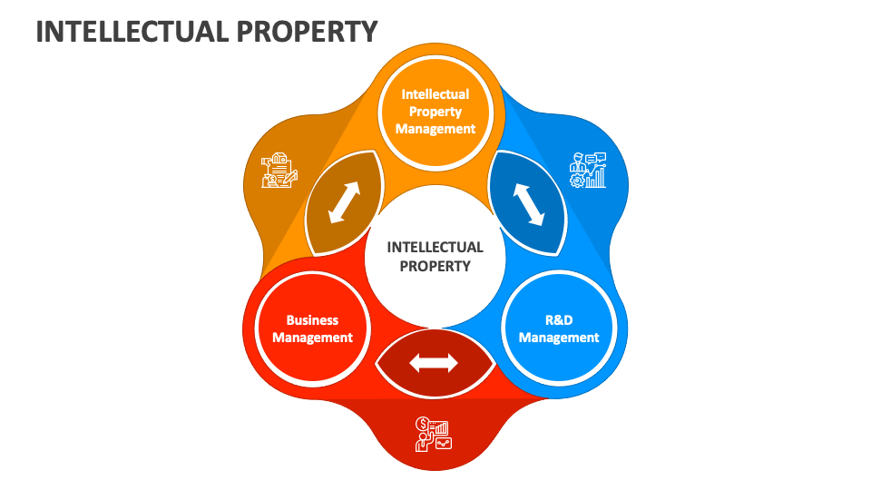 Intellectual Property Template for PowerPoint and Google Slides - PPT ...